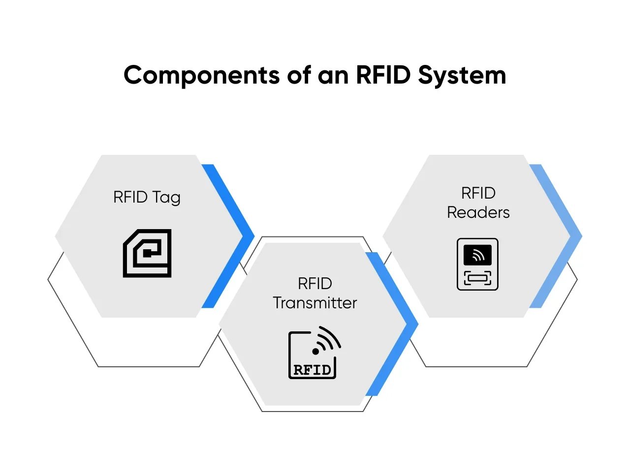What is a Medical Device RFID: Benefits, Features, and Uses
